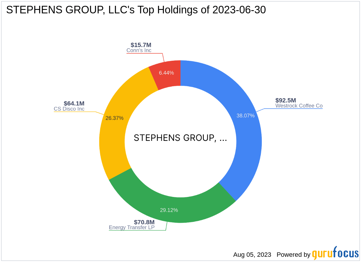 STEPHENS GROUP, LLC Reduces Stake in Westrock Coffee Co