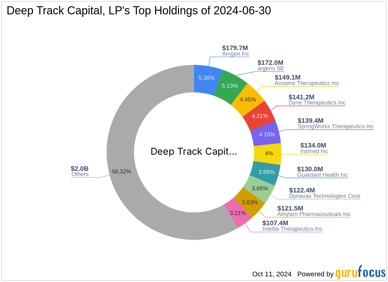 Deep Track Capital's Strategic Investment in Reneo Pharmaceutica