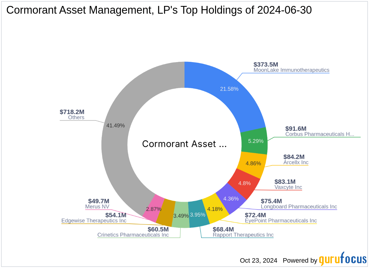 Cormorant Asset Management's Strategic Acquisition of Bright Min