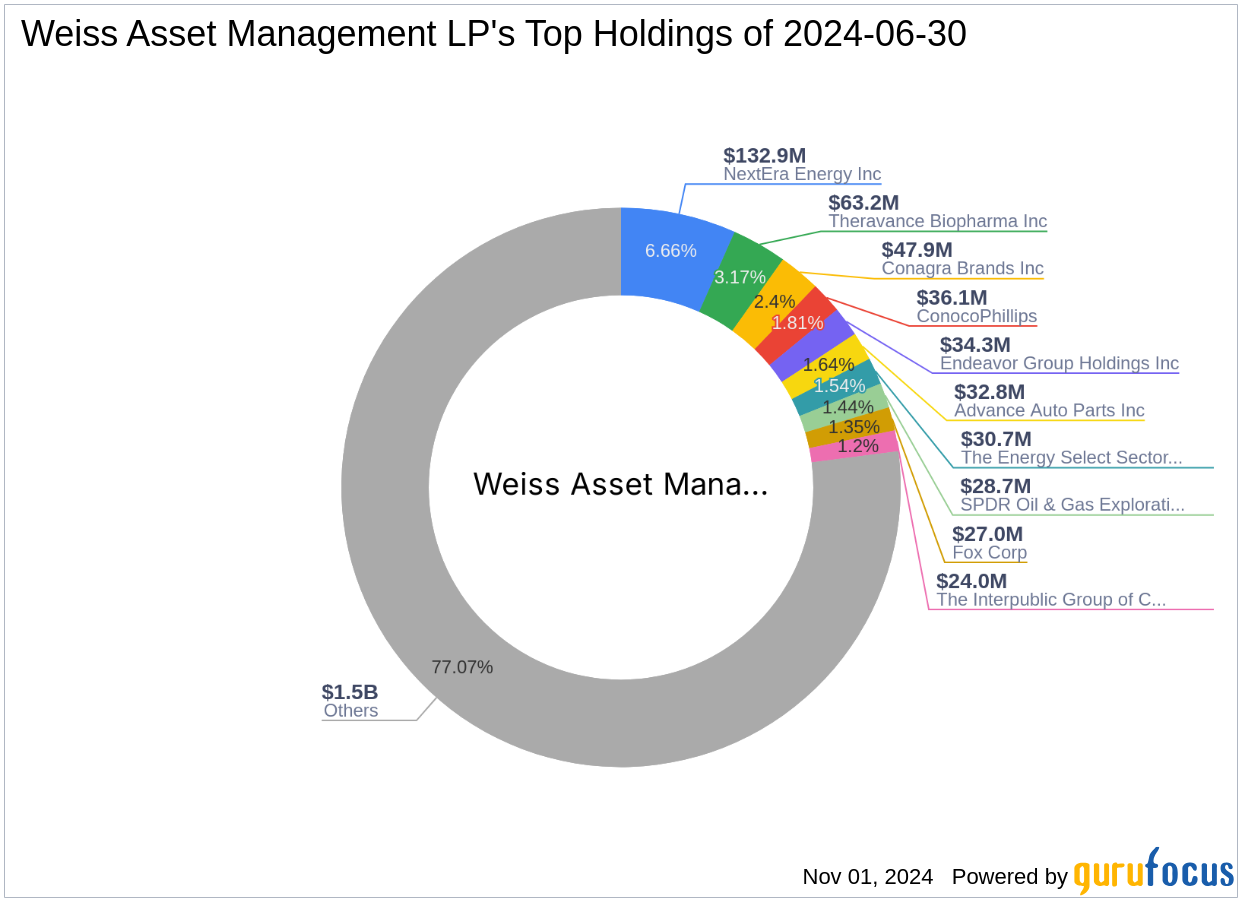 Weiss Asset Management LP Acquires New Stake in Equity Commonwea