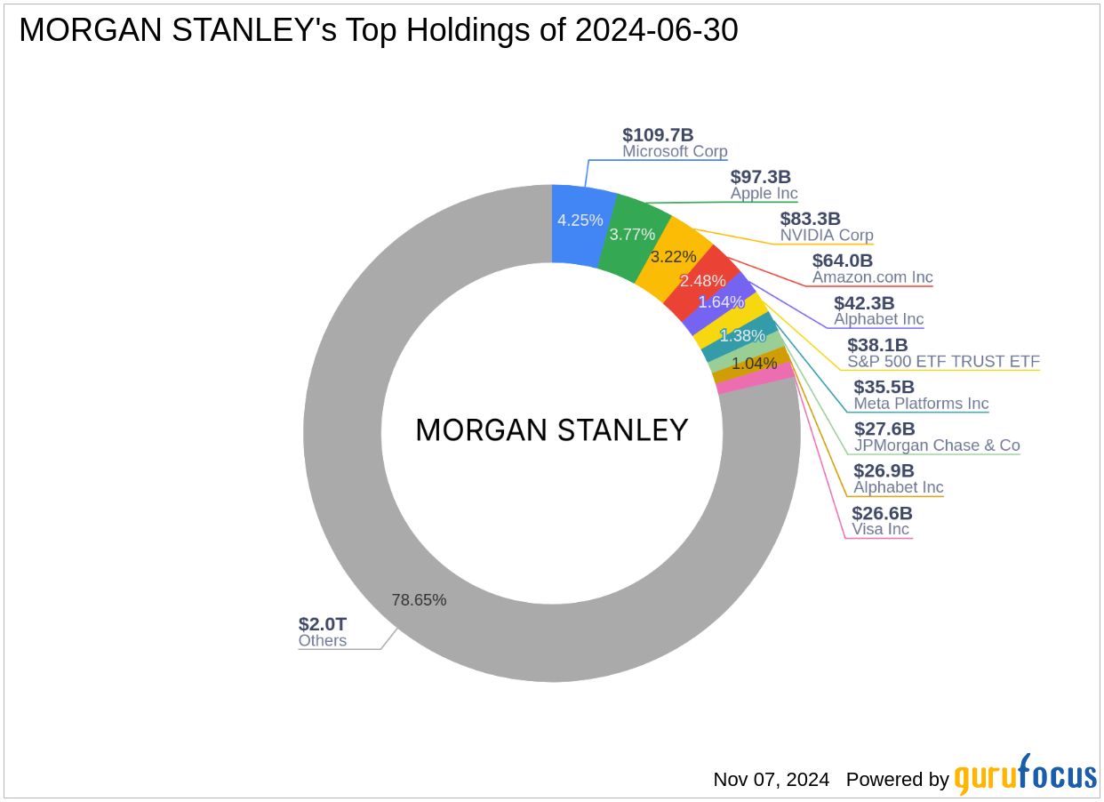 Morgan Stanley's Strategic Acquisition in abrdn Income Credit St