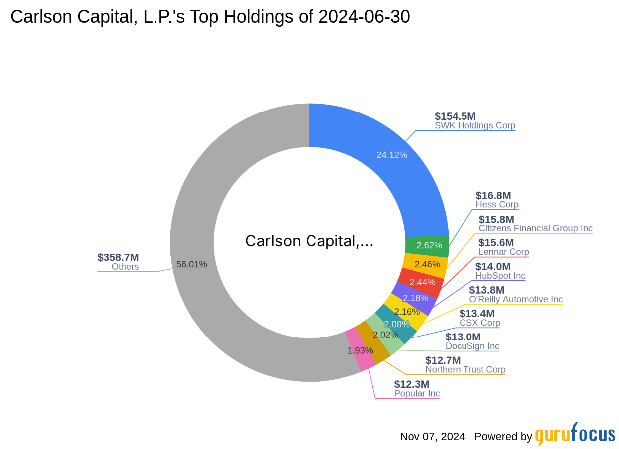 Carlson Capital, L.P. Reduces Stake in Magnera Corp