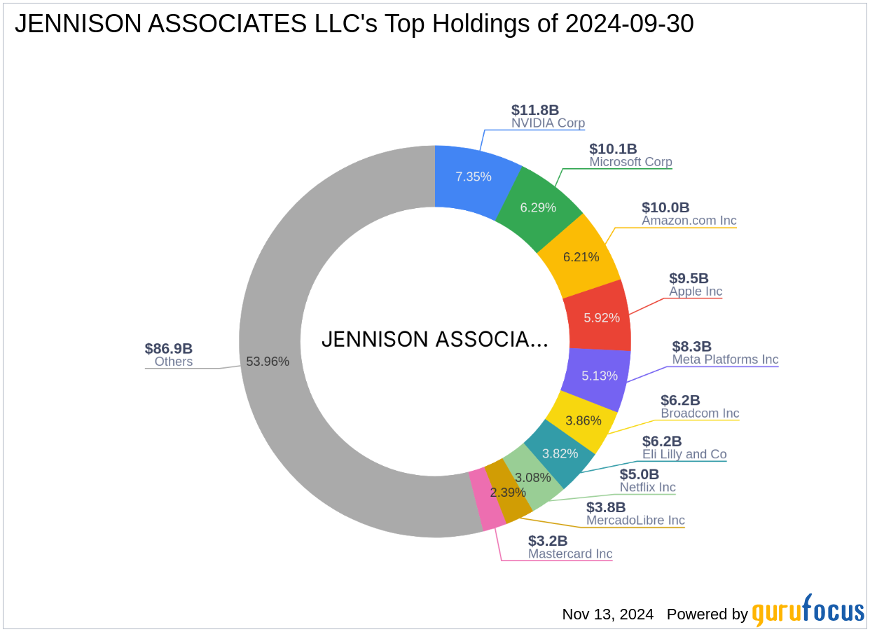 Jennison Associates LLC's Strategic Acquisition in Ladder Capita