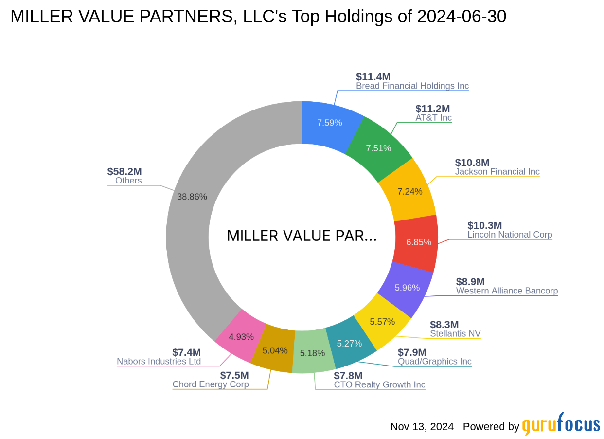 MILLER VALUE PARTNERS, LLC's Strategic Acquisition in Quad/Graph