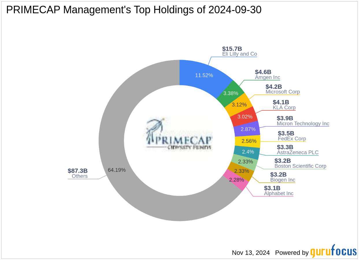 Stock News - GuruFocus.com