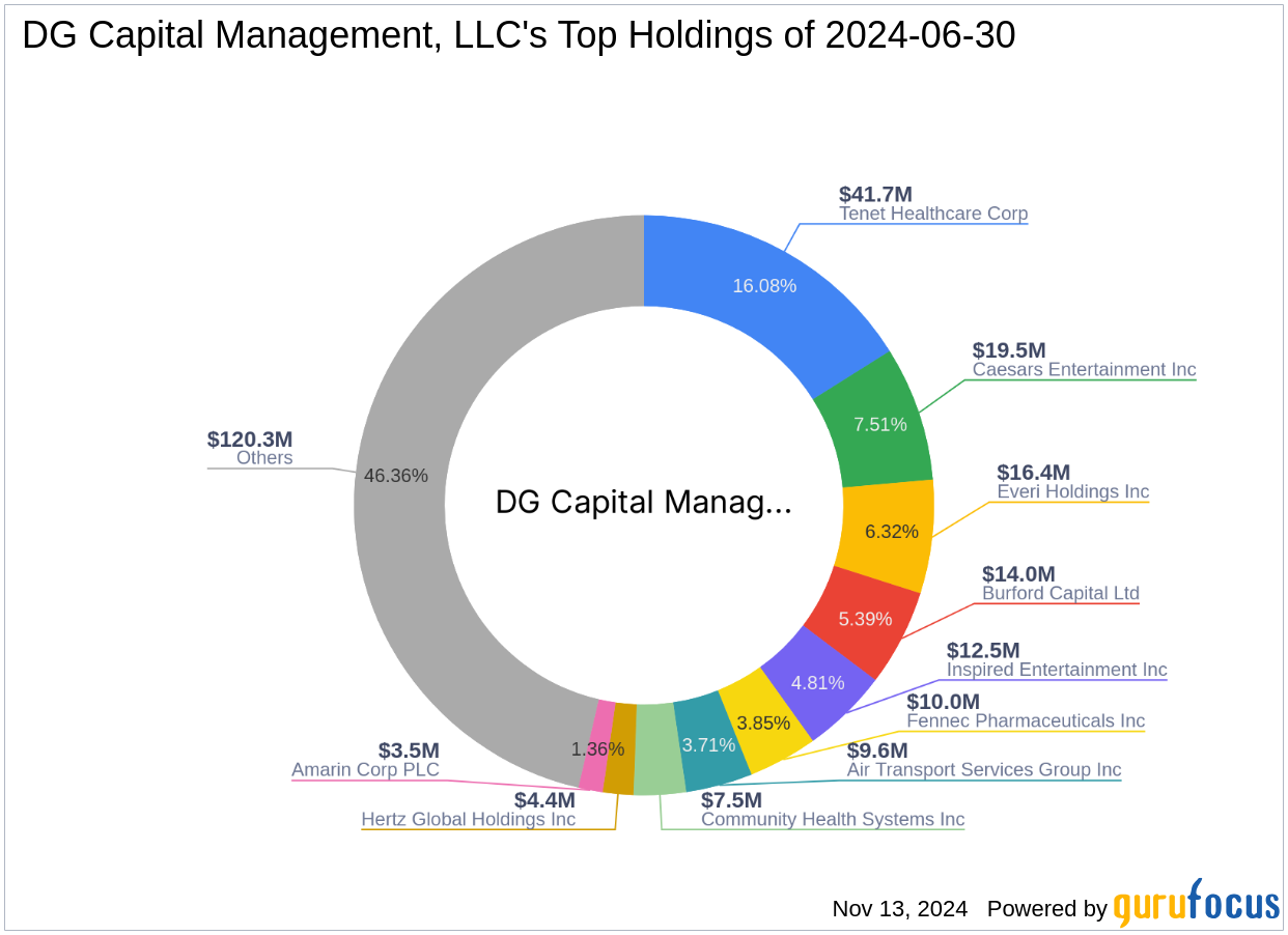 DG Capital Management's Strategic Reduction in Inspired Entertai
