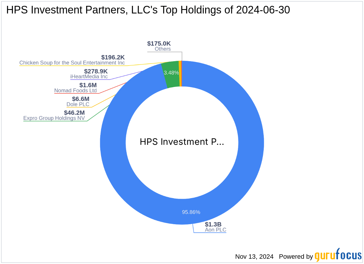 HPS Investment Partners, LLC Acquires New Stake in GFL Environme