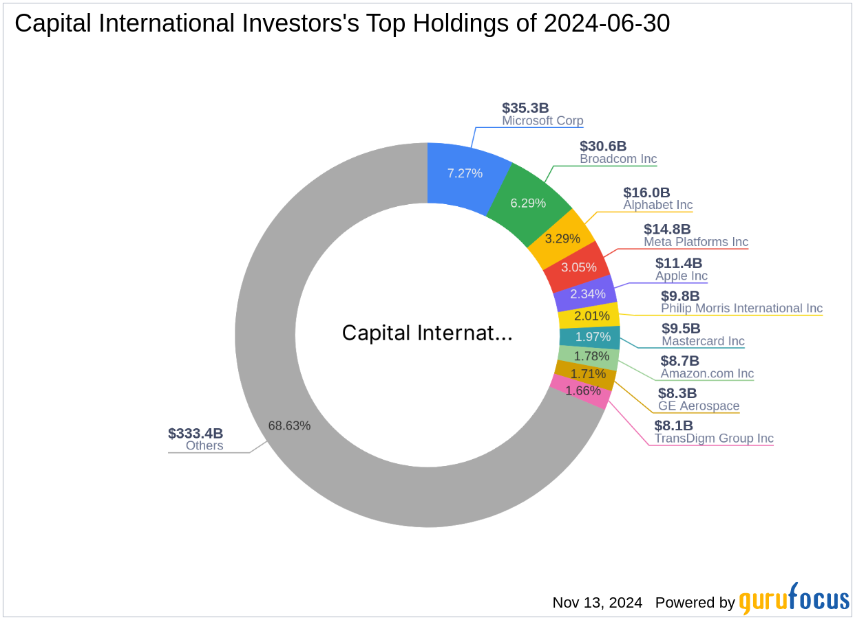 Toast Inc. (TOST) Stock Price, News & Analyst Forecast –eToro