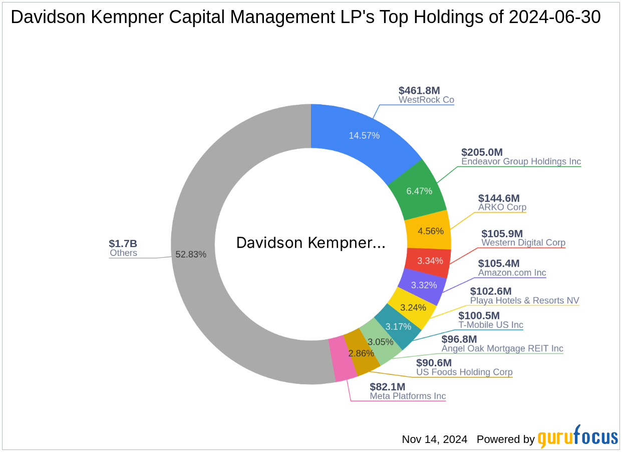 Davidson Kempner Capital Management LP Adjusts Stake in Playa Ho