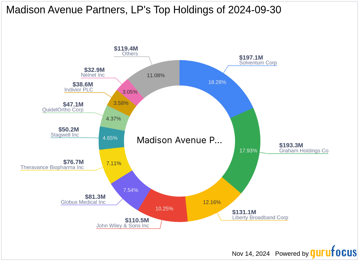 Madison Avenue Partners, LP Expands Stake in Theravance Biopharm