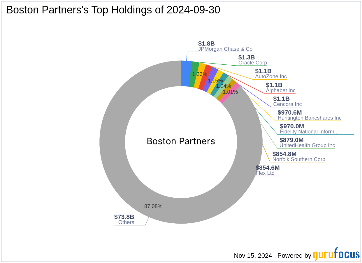 Boston Partners Acquires Additional Shares in Resideo Technologi