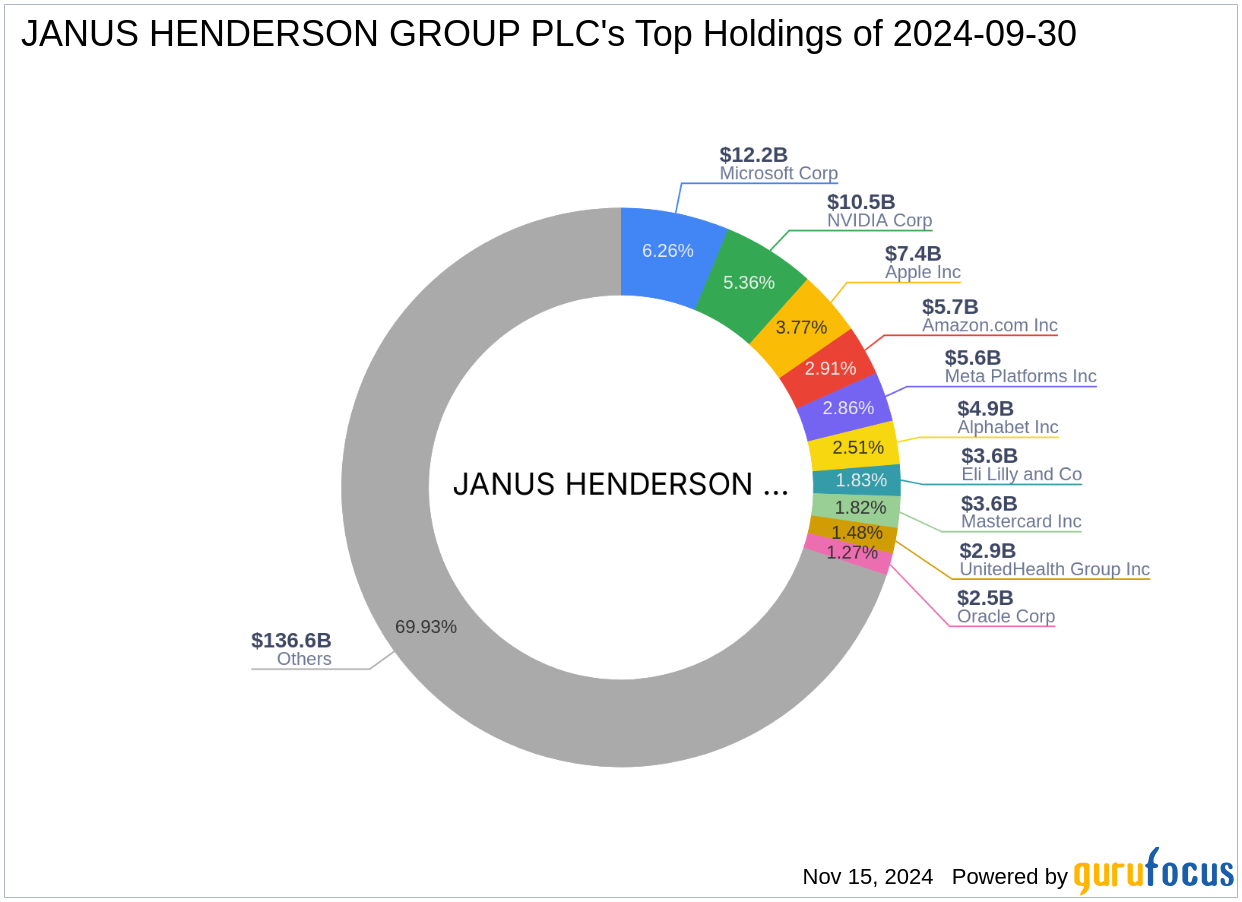 JANUS HENDERSON GROUP PLC's Strategic Acquisition in OSI Systems