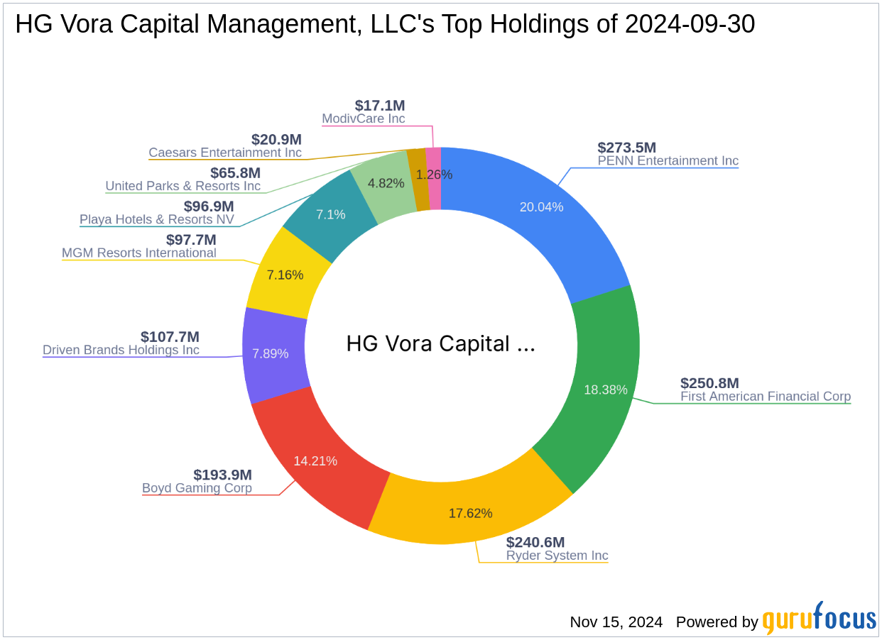HG Vora Capital Management's Strategic Reduction in First American ...