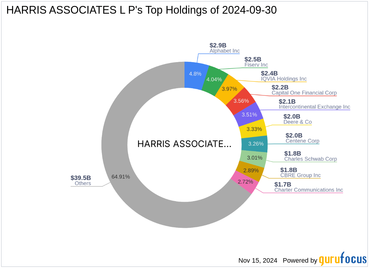 HARRIS ASSOCIATES L P Acquires New Stake in Fresenius Medical Ca