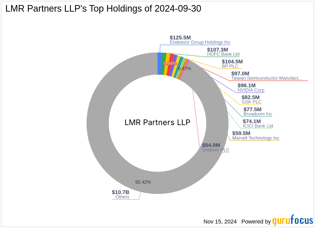 LMR Partners LLP Acquires New Stake in Launch One Acquisition Co