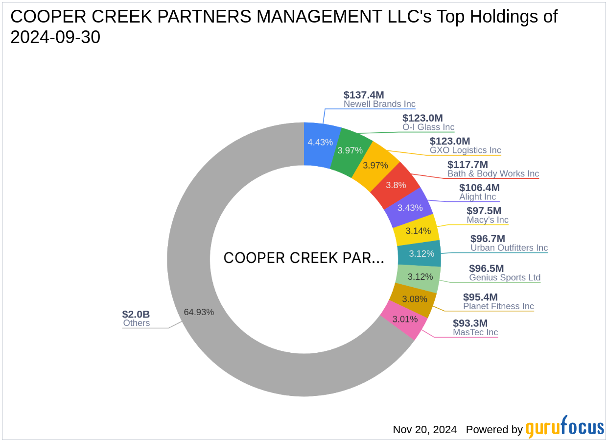 COOPER CREEK PARTNERS MANAGEMENT LLC Increases Stake in O-I Glas
