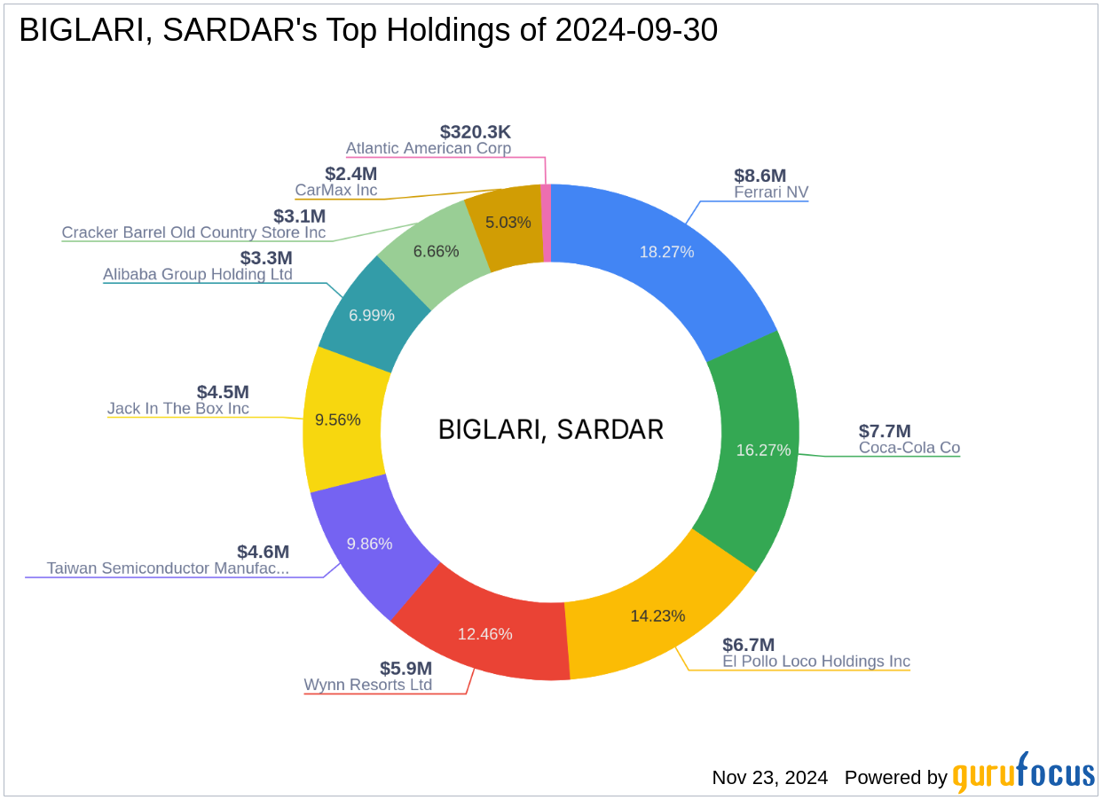 Sardar Biglari's Strategic Acquisition in Biglari Holdings Inc.
