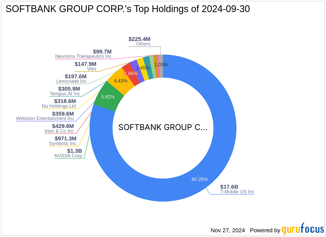 SOFTBANK GROUP CORP. Acquires Significant Stake in Pacific Biosc