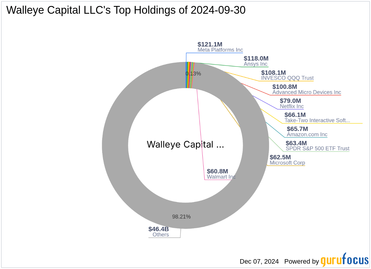 Walleye Capital LLC Increases Stake in Aquaron Acquisition Corp