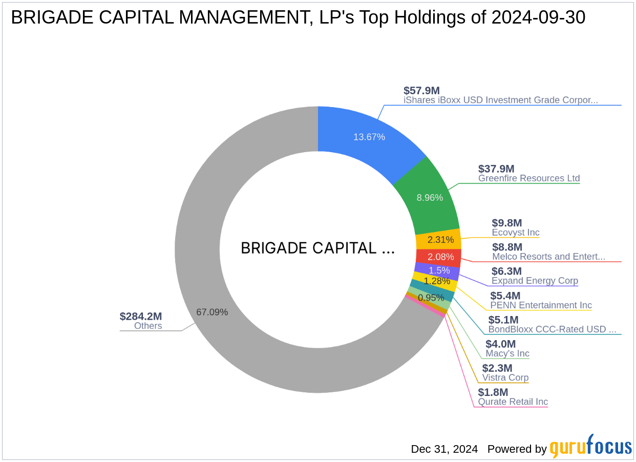 BRIGADE CAPITAL MANAGEMENT, LP Divests Entire Stake in Greenfire