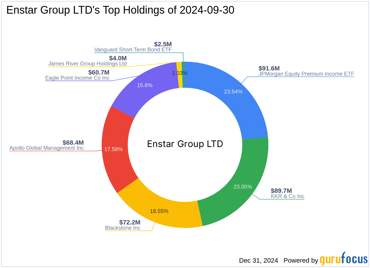 Enstar Group LTD's Strategic Acquisition of James River Group Ho