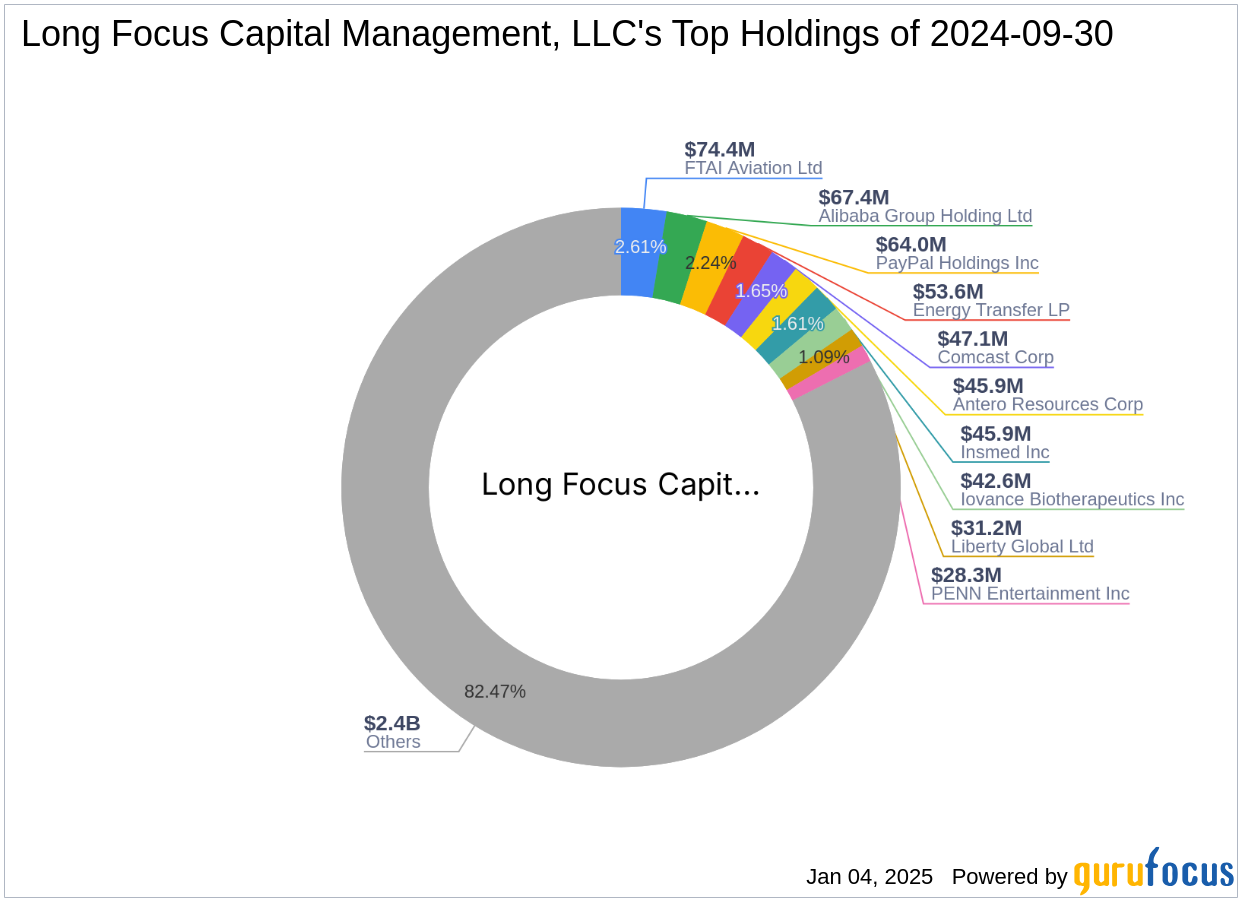 Long Focus Capital Management, LLC Increases Stake in Aura Biosc