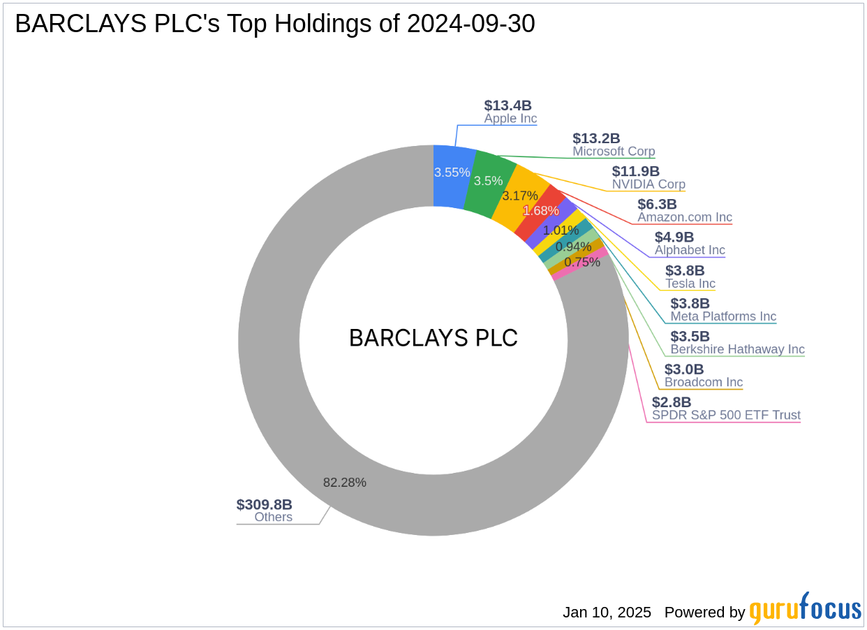 Barclays PLC Acquires Shares in Agriculture & Natural Solutions