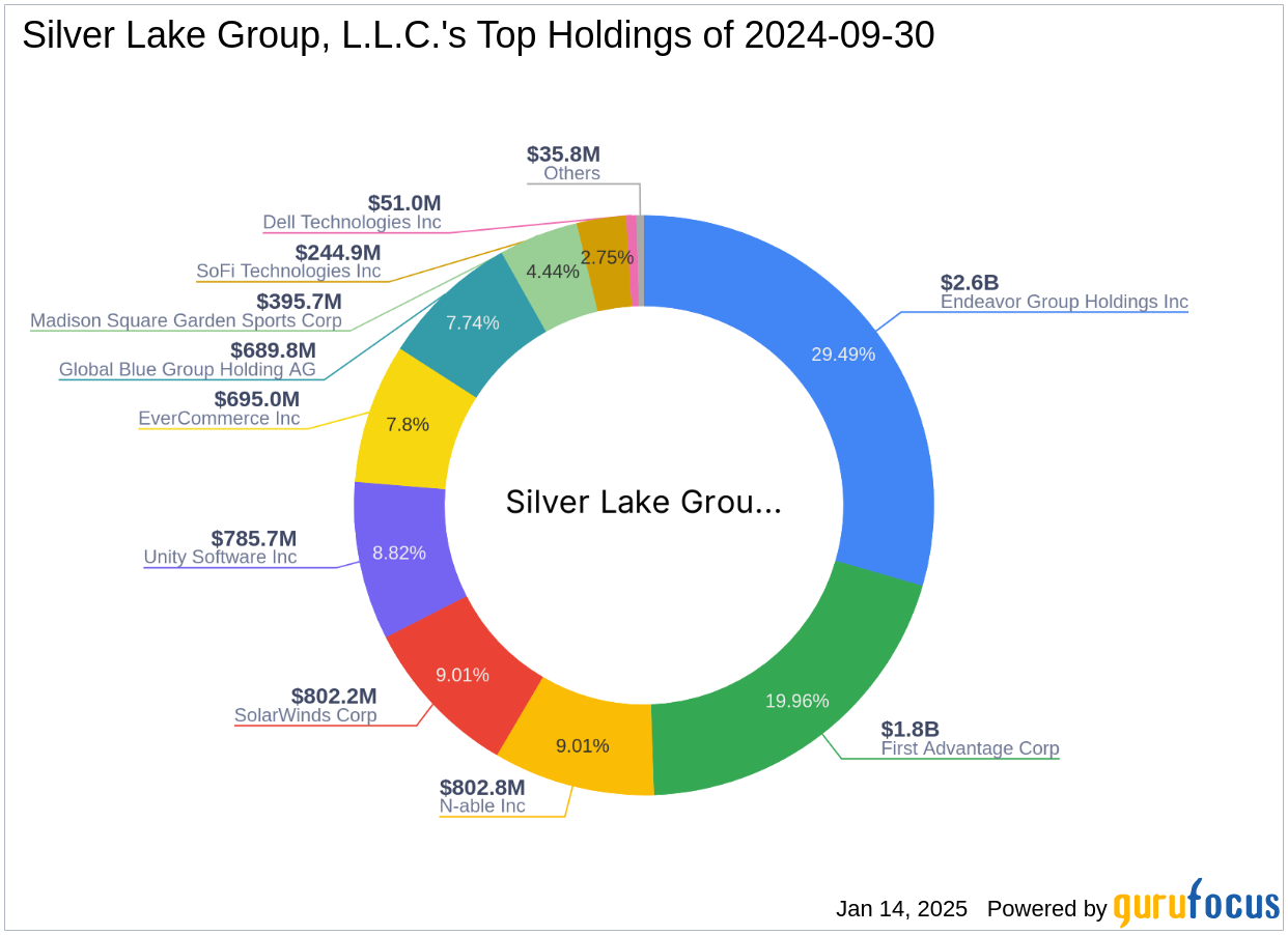 Silver Lake Group, L.L.C. Acquires Significant Stake in Dell Tec
