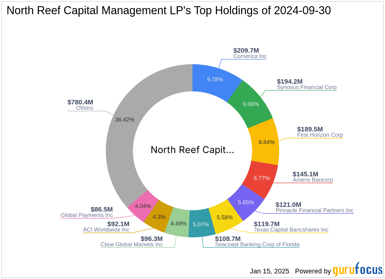 North Reef Capital Management LP's Strategic Acquisition in Firs