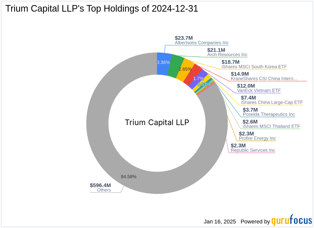 Trium Capital LLP Acquires Significant Stake in Stronghold Digit