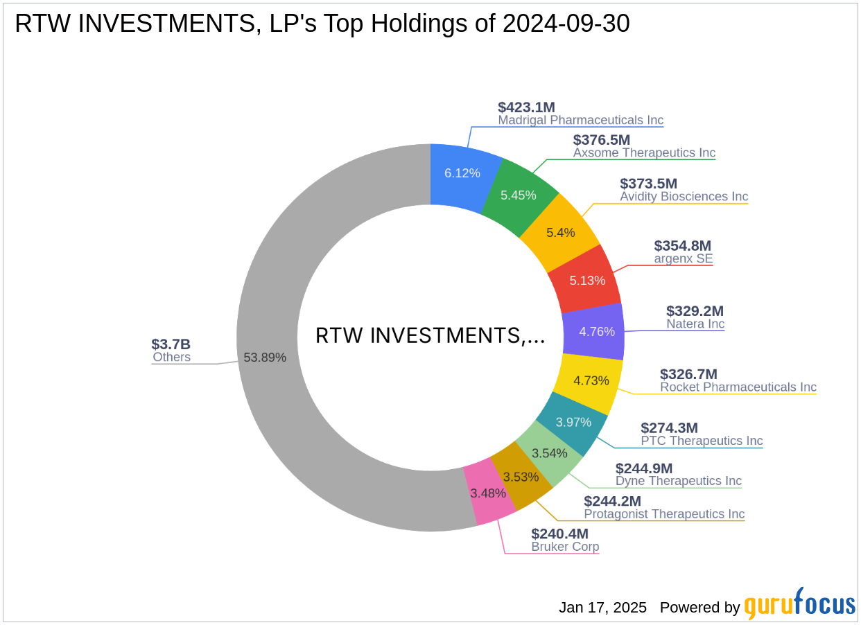 RTW INVESTMENTS, LP Acquires Additional Shares in Allurion Techn