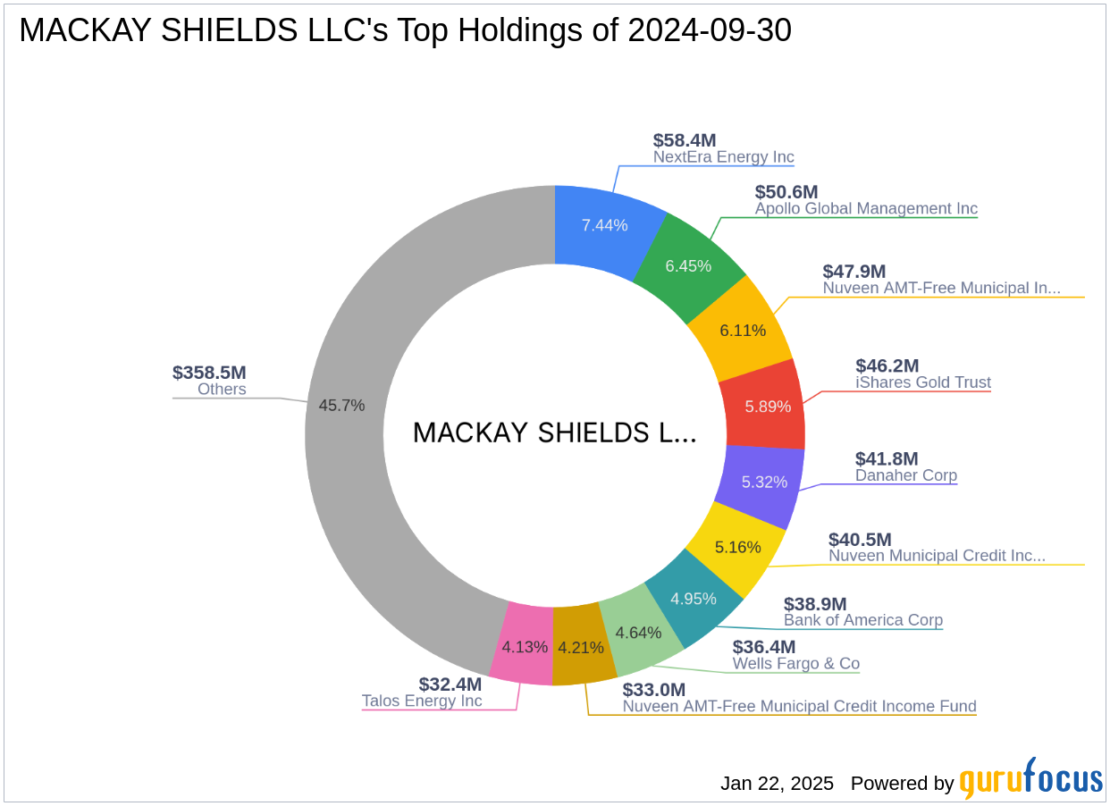MACKAY SHIELDS LLC Reduces Stake in Forum Energy Technologies In