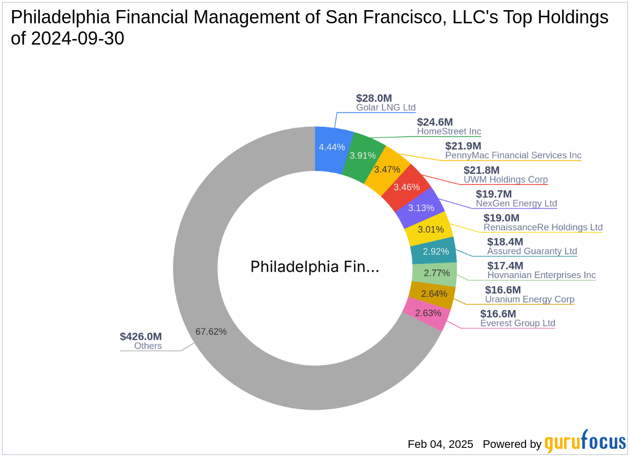 Philadelphia Financial Management of San Francisco, LLC Acquires