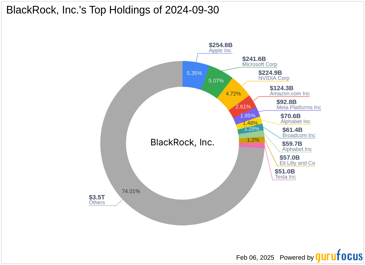 BlackRock, Inc. Expands Stake in Eldorado Gold Corp with Signifi