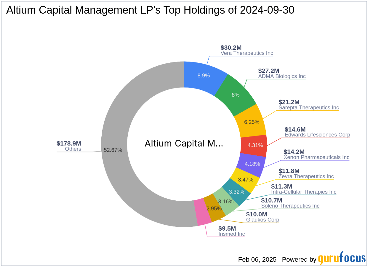 Altium Capital Management LP Acquires Shares in Sharps Technolog