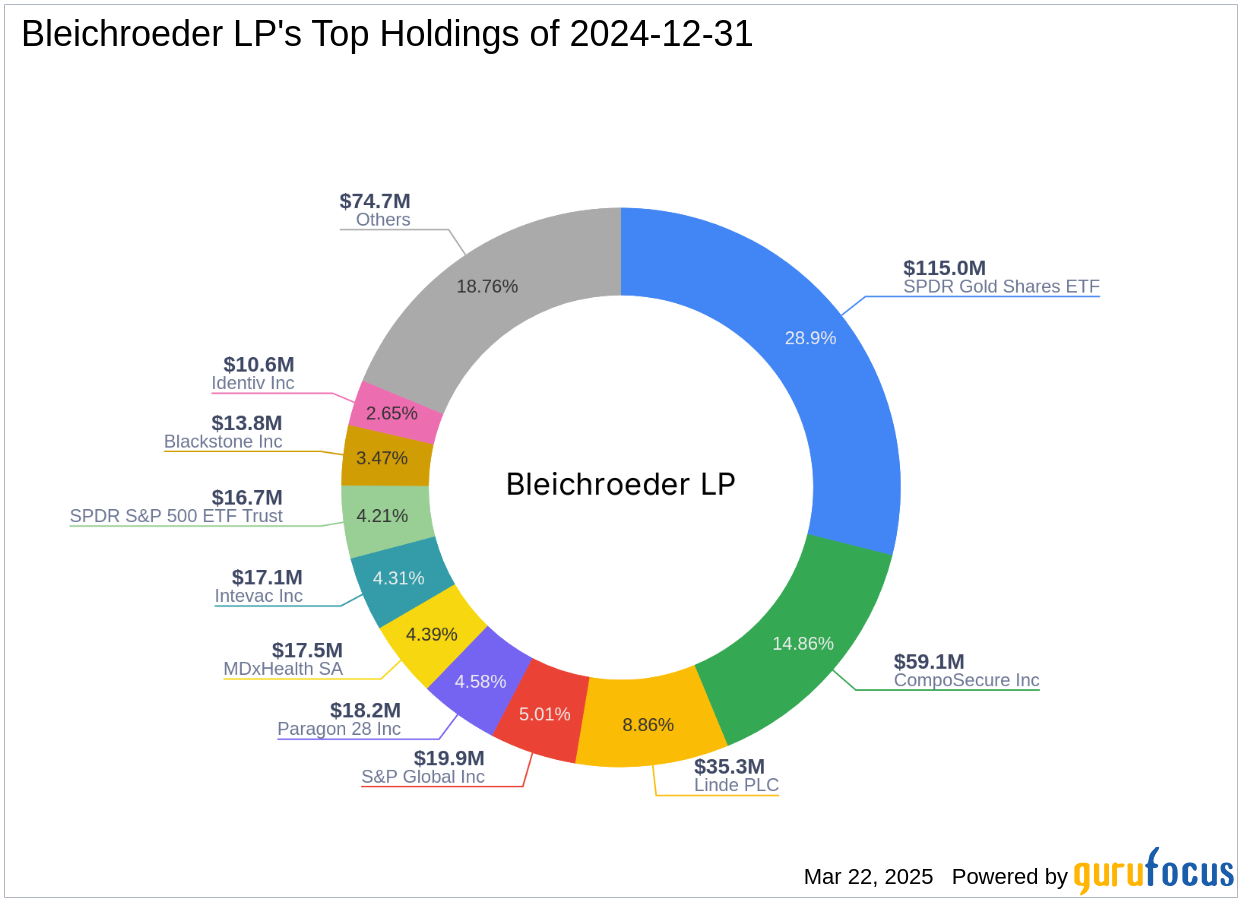 Bleichroeder LP Acquires Significant Stake in Scientific Industries Inc