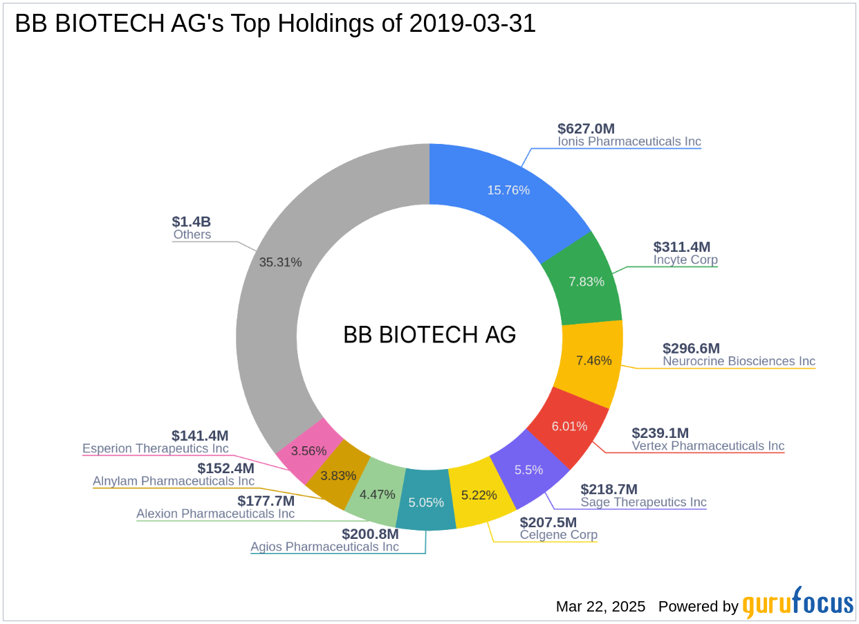 BB Biotech AG Reduces Stake in Black Diamond Therapeutics Inc
