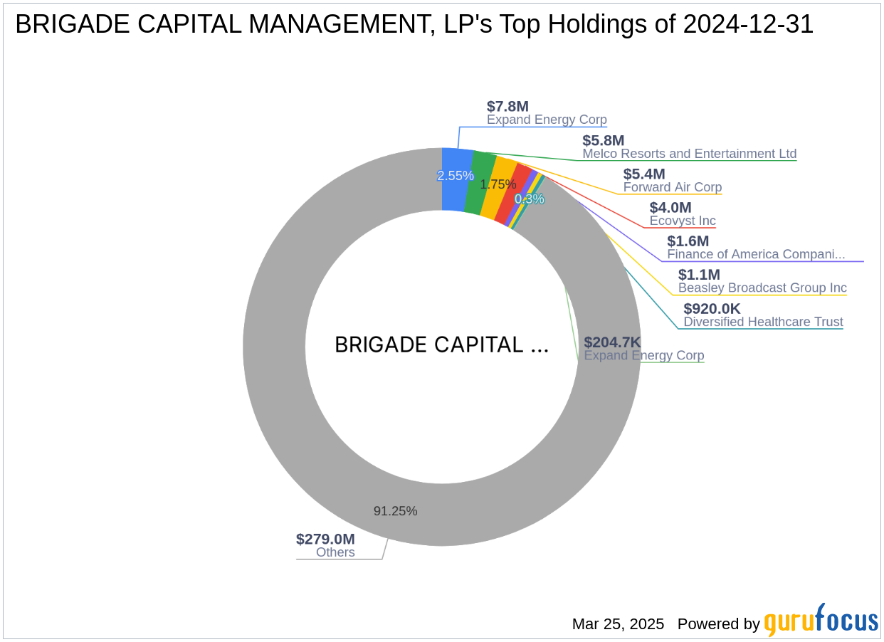 BRIGADE CAPITAL MANAGEMENT, LP Acquires Significant Stake in Nab