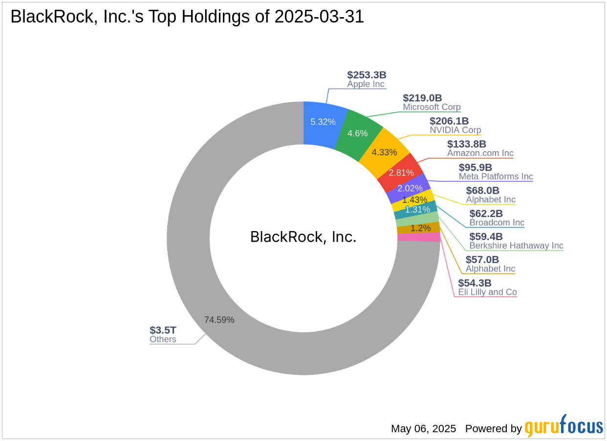 BlackRock, Inc. Expands Holdings in KB Financial Group Inc.