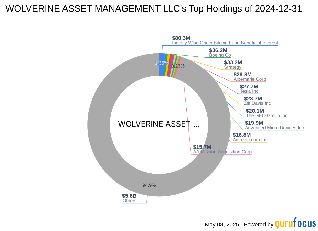 Wolverine Asset Management LLC Acquires Additional Shares in Cay