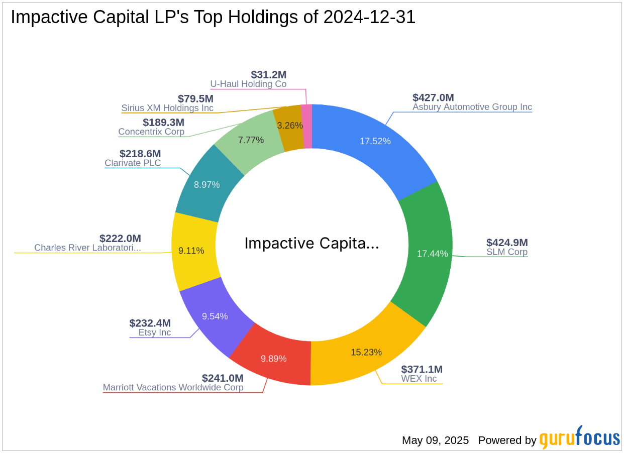 Impactive Capital LP Reduces Stake in WEX Inc: A Strategic Portf