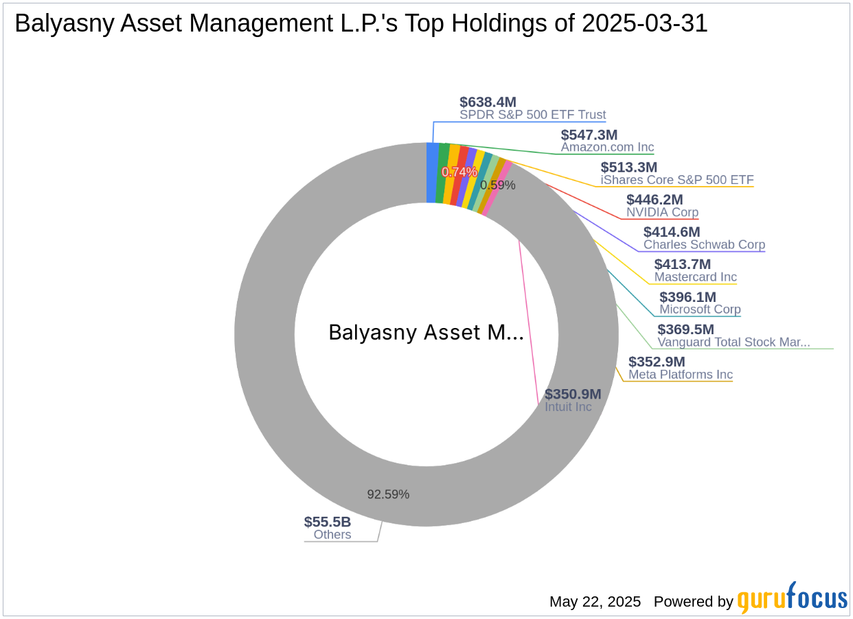 Balyasny Asset Management L.P. Reduces Stake in Hudson Pacific P