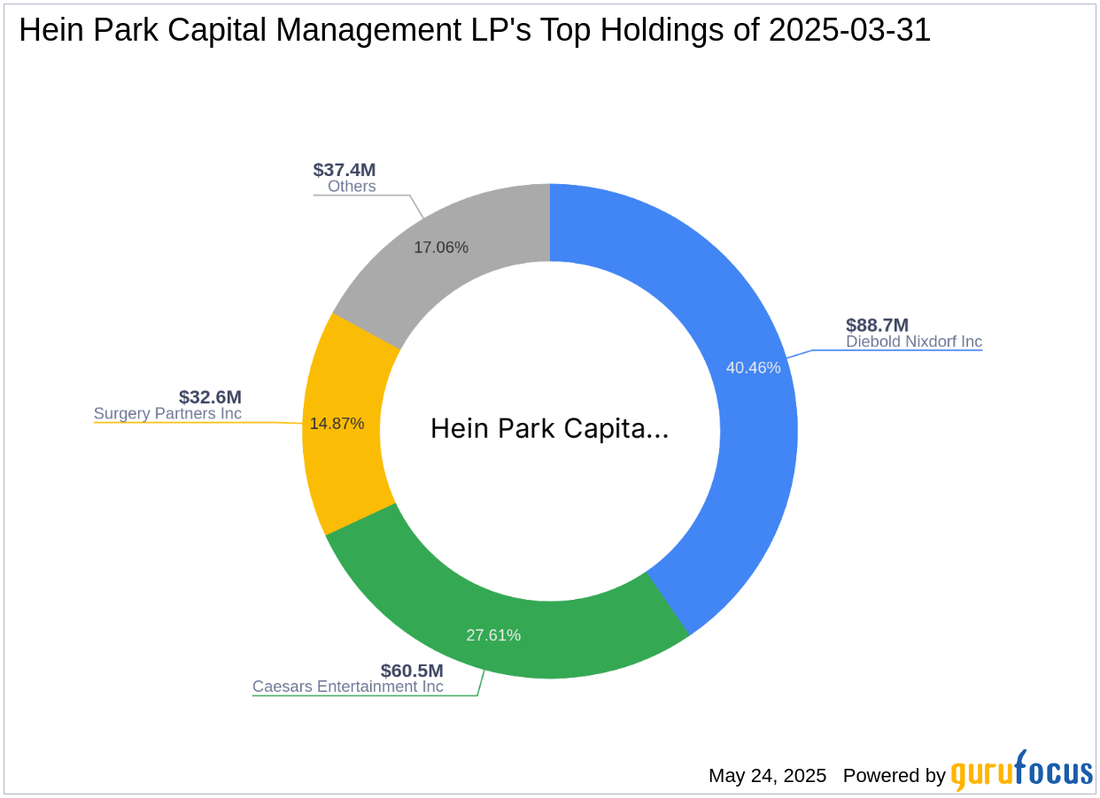 Hein Park Capital Management LP Reduces Stake in Diebold Nixdorf