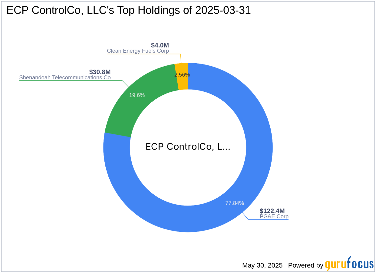ECP ControlCo, LLC's Strategic Acquisition of Shenandoah Telecom