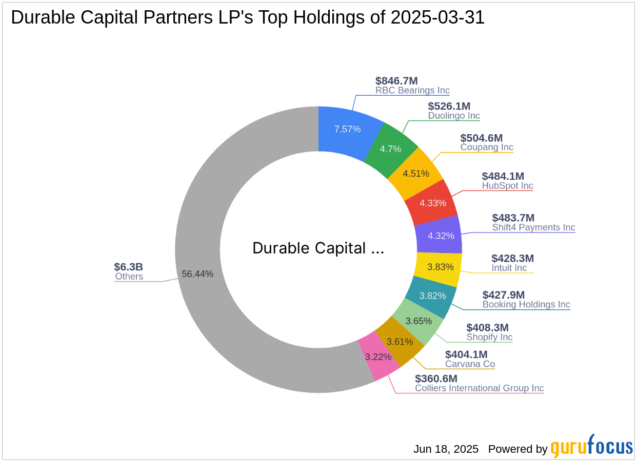 Durable Capital Partners LP Increases Stake in Option Care Healt