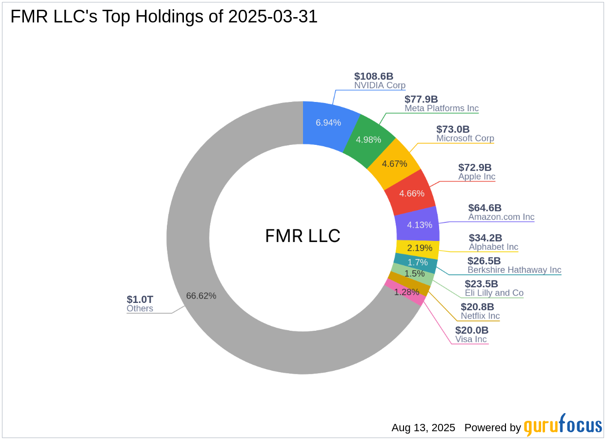FMR LLC Increases Stake in CyberArk Software Ltd with Significan