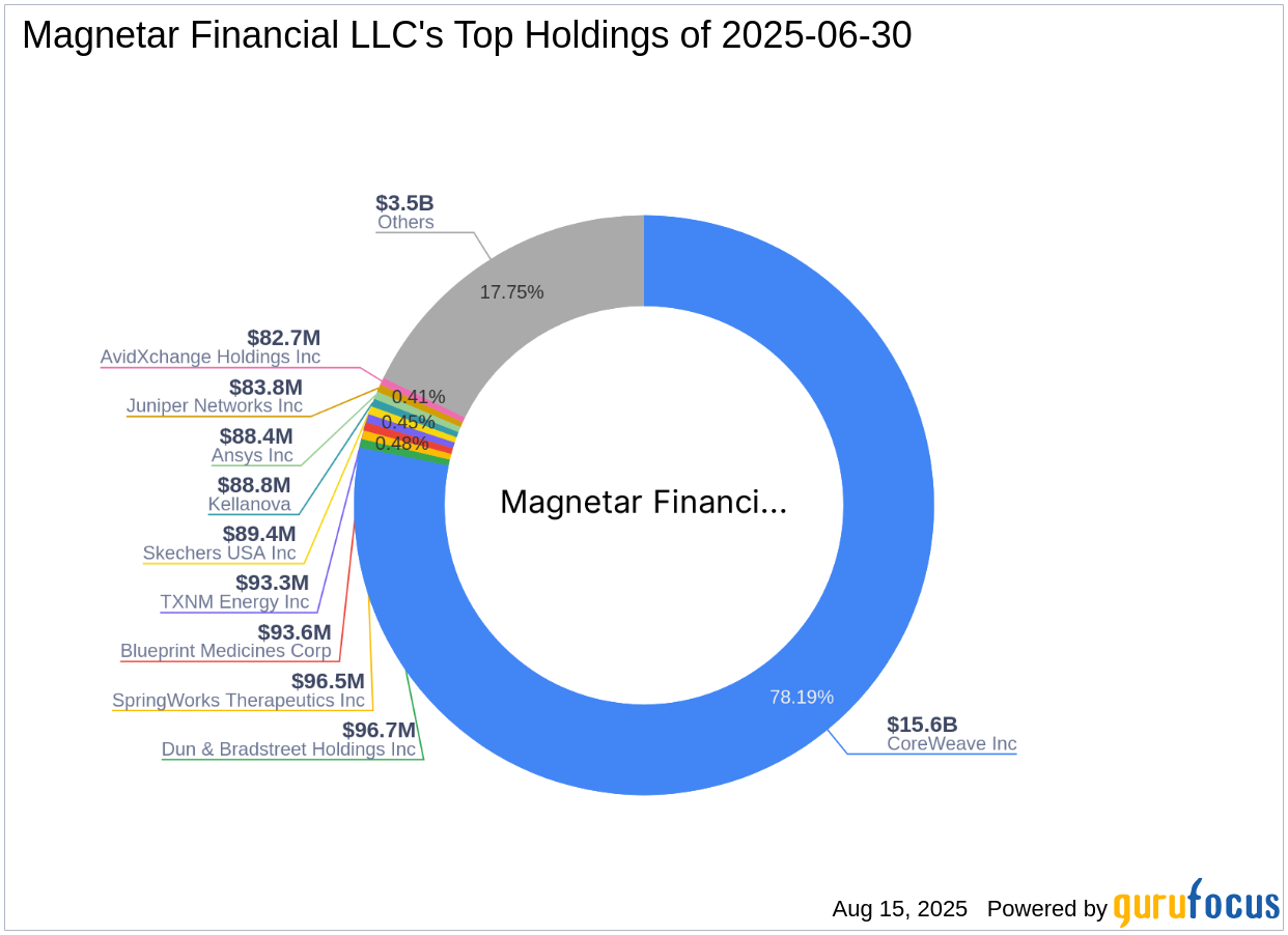Magnetar Financial LLC Acquires 1,500,000 Shares in Fifth Era ...