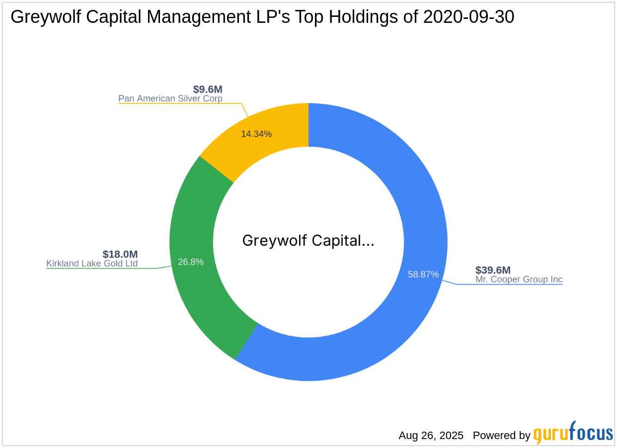 Greywolf Capital Management LP Increases Stake in Odyssey Marine