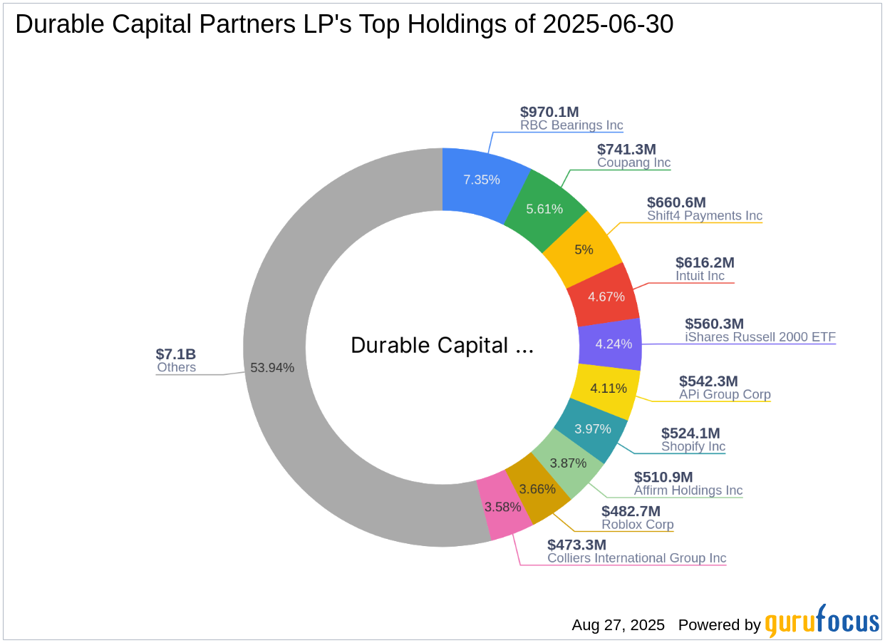 Durable Capital Partners LP Increases Stake in Goosehead Insuran