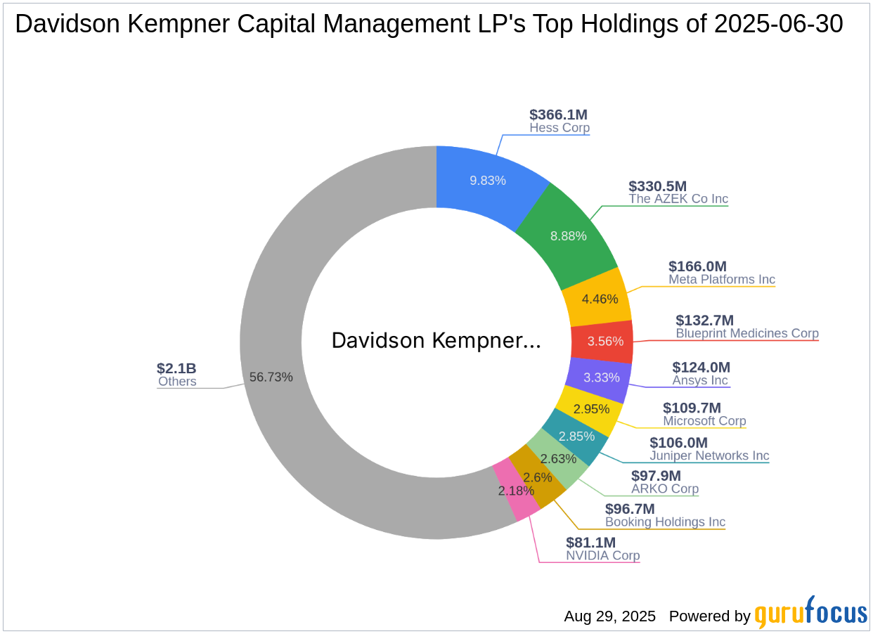 Davidson Kempner Capital Management LP Reduces Stake in Angel Oak ...